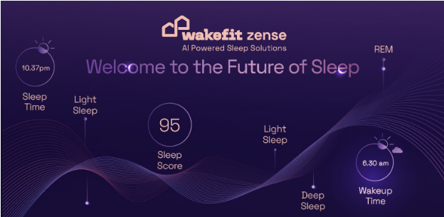Wakefit Introduces Innovative AI-Powered Sleep Solutions
